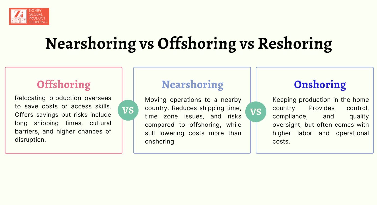 Nearshoring, Offshoring & Reshoring: Benefits & Sourcing Guide