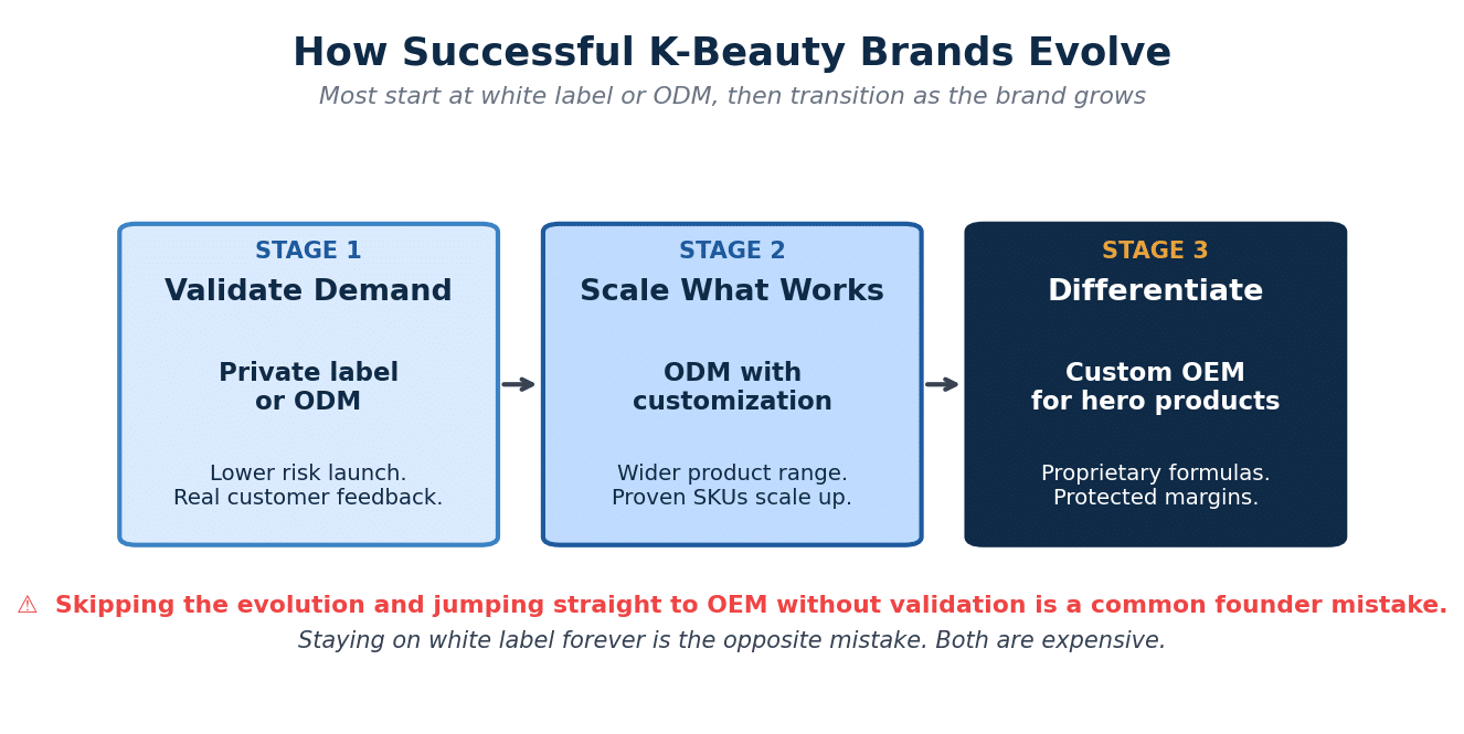 Korean Cosmetics Manufacturer Guide: K-Beauty OEM and ODM Sourcing