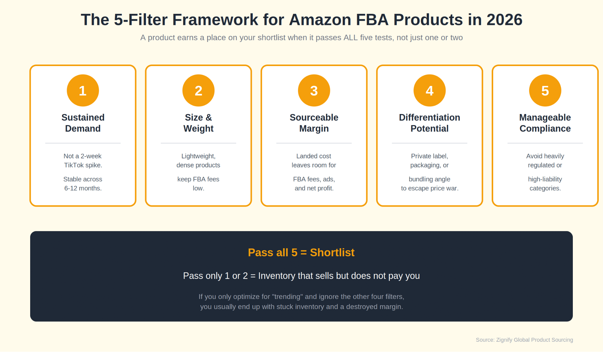 Top Trending Products to Sell on Amazon FBA in 2026