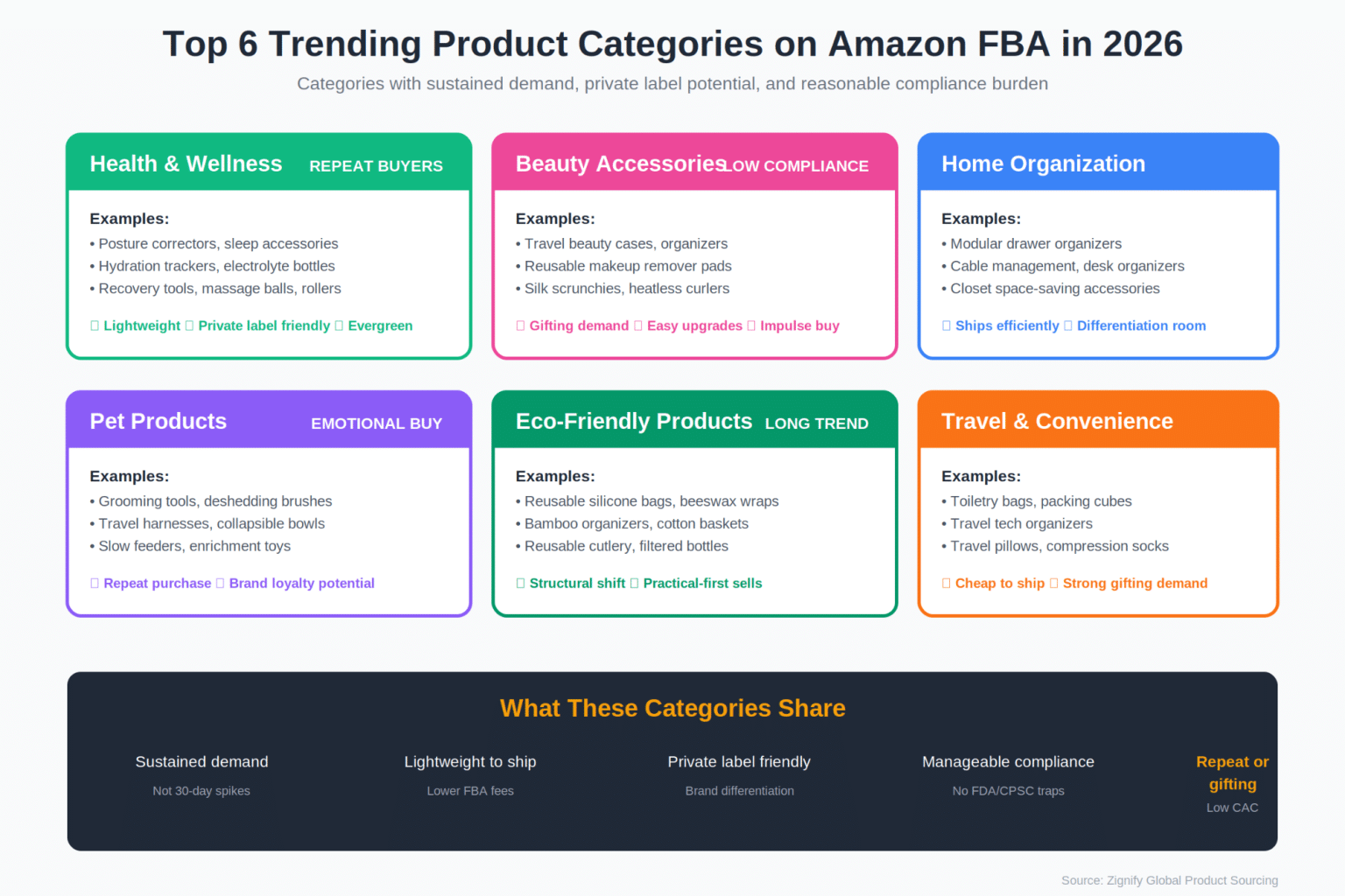 Top Trending Products to Sell on Amazon FBA in 2026